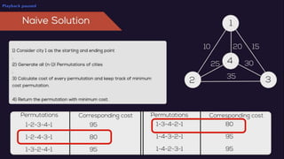 Travelling salesman dynamic programming | PPTX