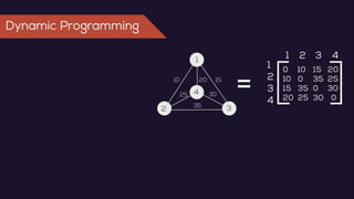 Travelling salesman dynamic programming | PPTX