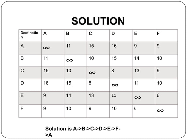 Travelling salesman problem ( Operation Research) | PPTX | Automotive ...
