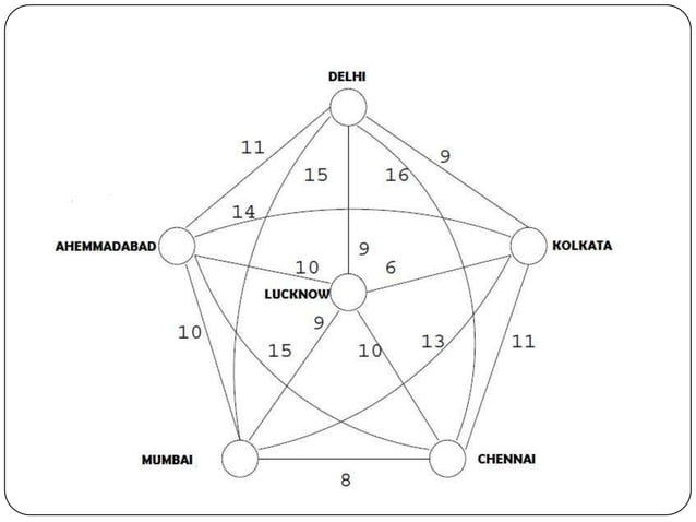 Travelling salesman problem ( Operation Research) | PPTX | Automotive ...