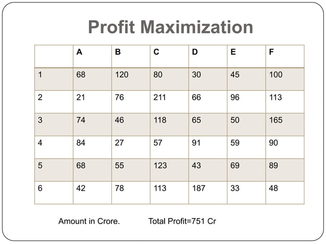 Travelling salesman problem ( Operation Research) | PPTX | Automotive ...