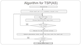 Travelling salesman problem | PPTX
