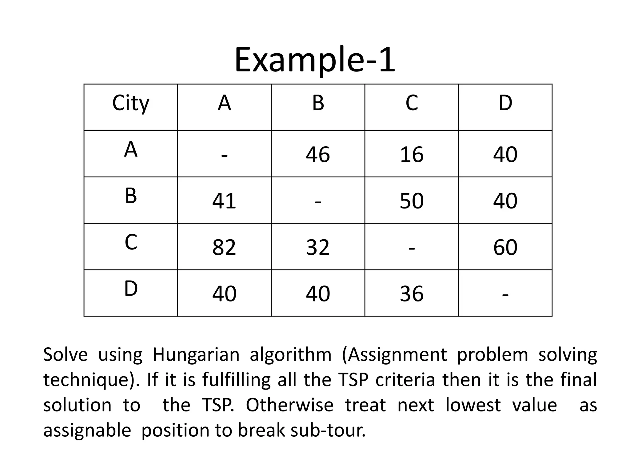 Travelling salesman problem | PPTX