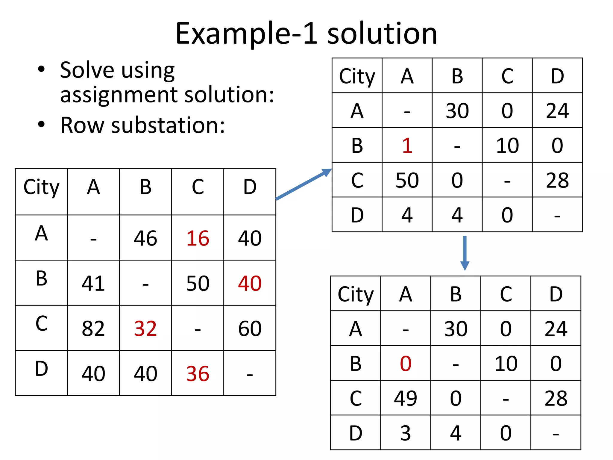 Travelling salesman problem | PPTX