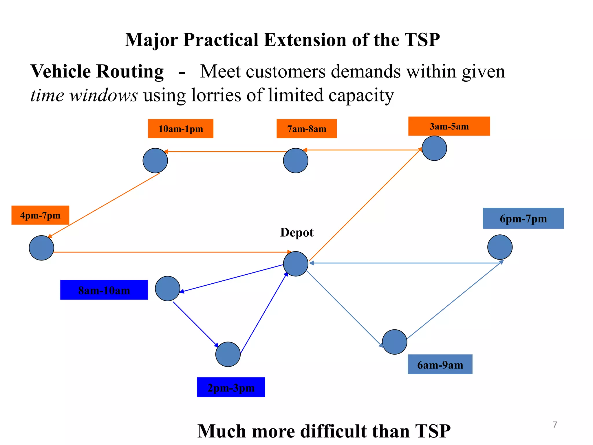 Travelling salesman problem | PPTX