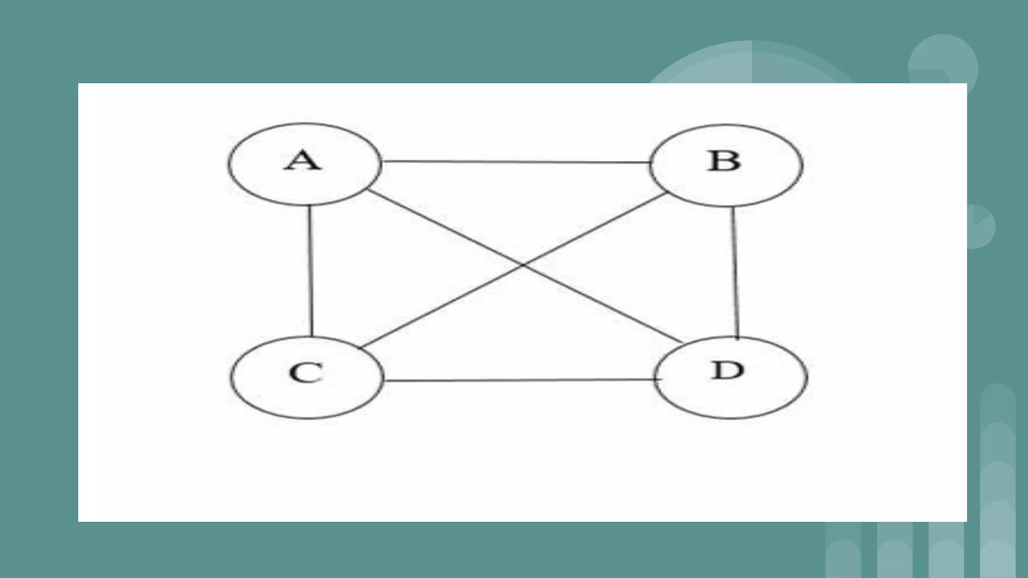 Travelling salesman problem | PPTX