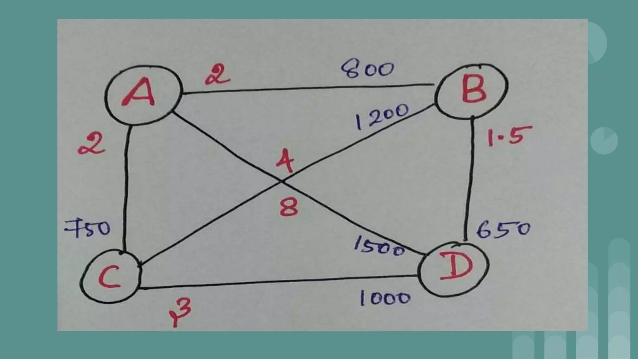 Travelling salesman problem | PPTX