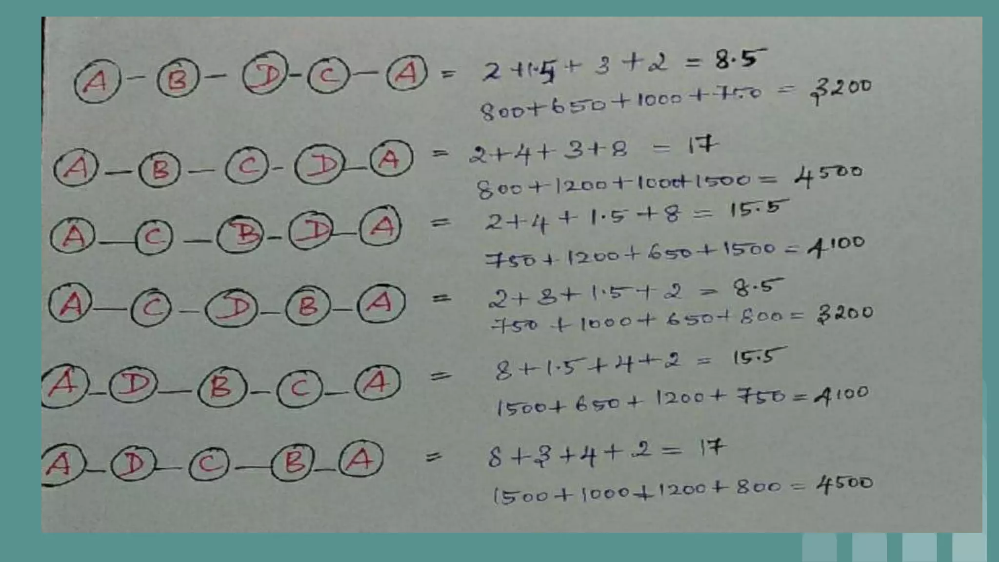 Travelling salesman problem | PPTX