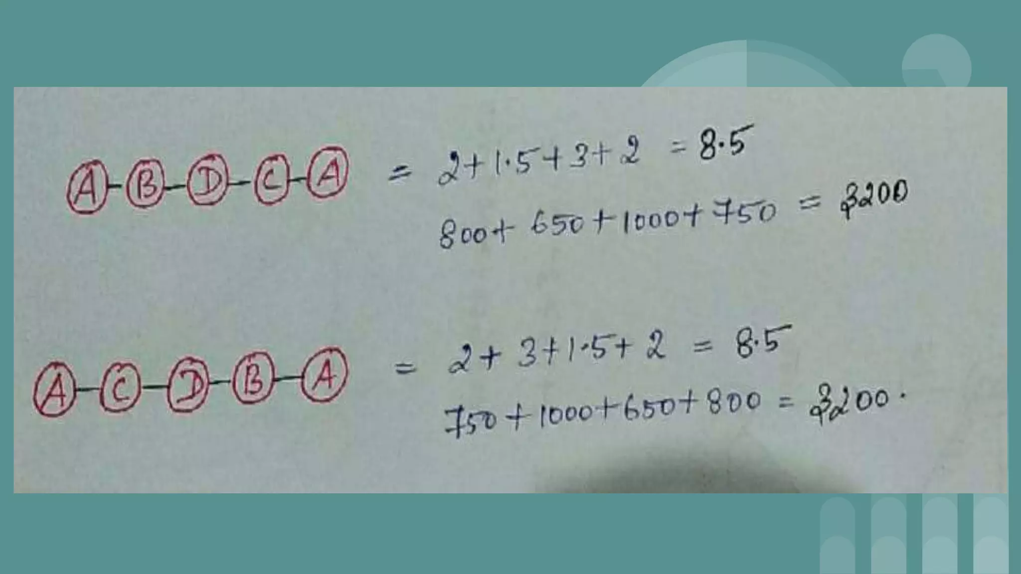 Travelling salesman problem | PPTX