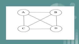 Travelling salesman problem | PPTX