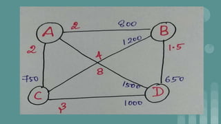 Travelling salesman problem | PPTX