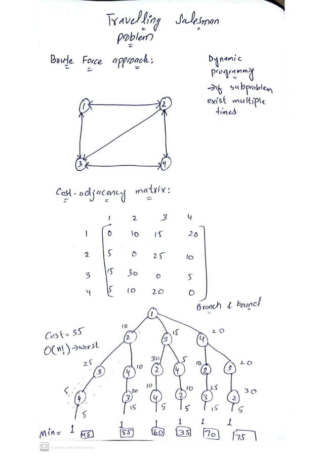Travelling salesman problem(DAA).pdf