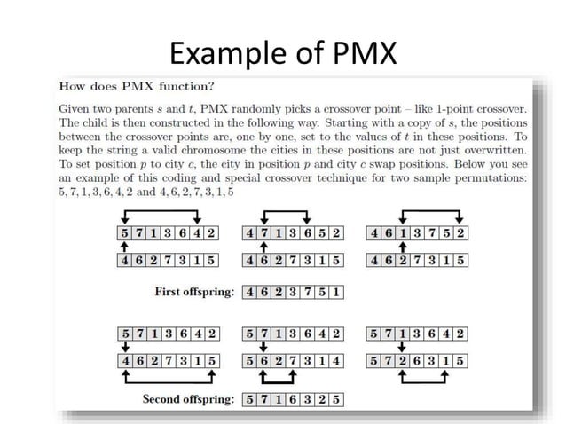 Travelling salesman problem using genetic algorithms | PPTX