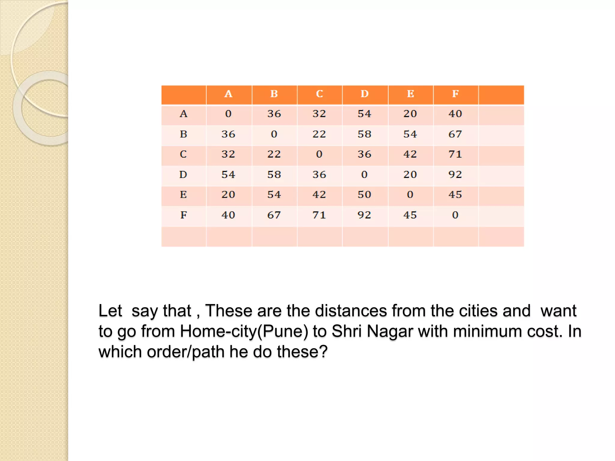 Travelling salesperson problem | PPTX