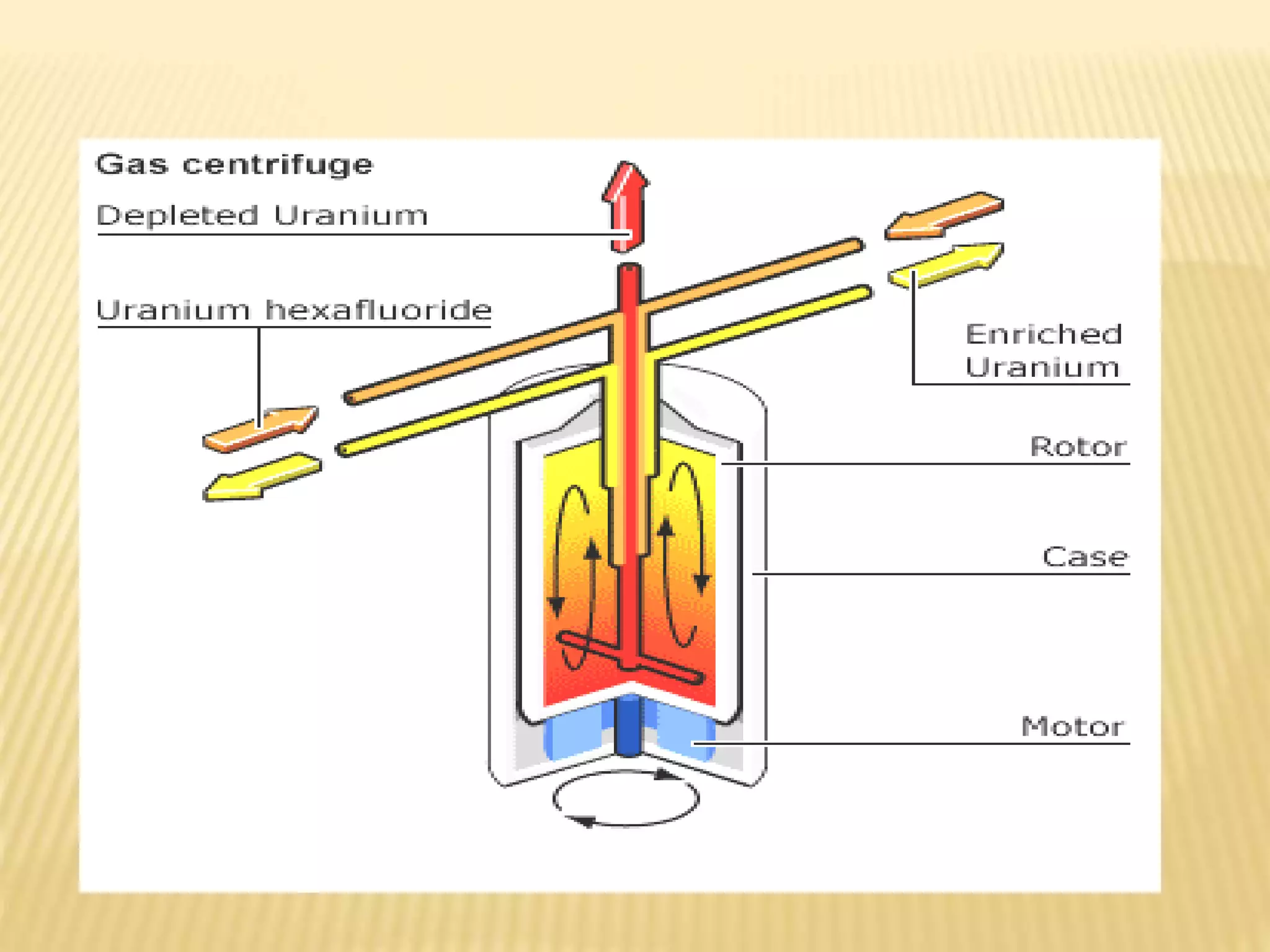 Travelling wave reactor | PPTX