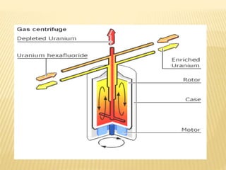 Travelling wave reactor | PPTX
