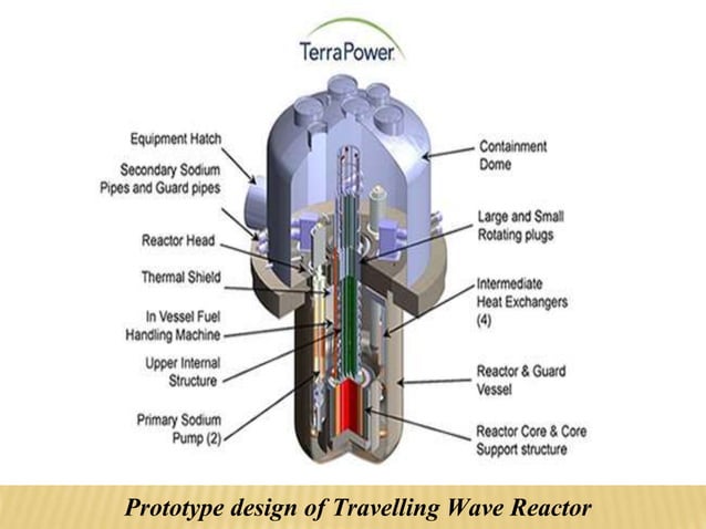 Travelling wave reactor | PPTX