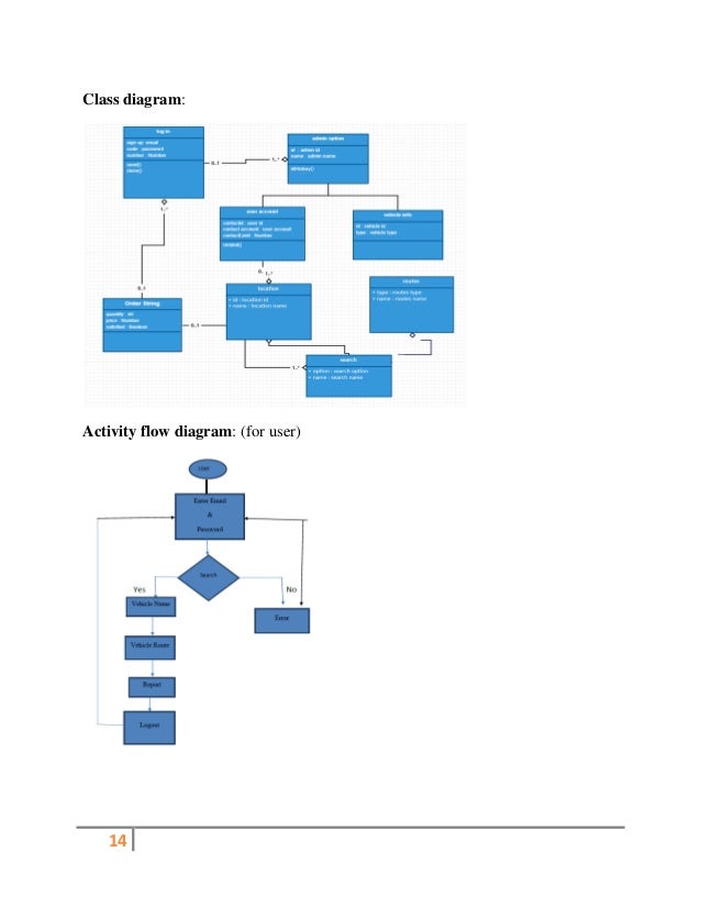 Travel management system in html 1