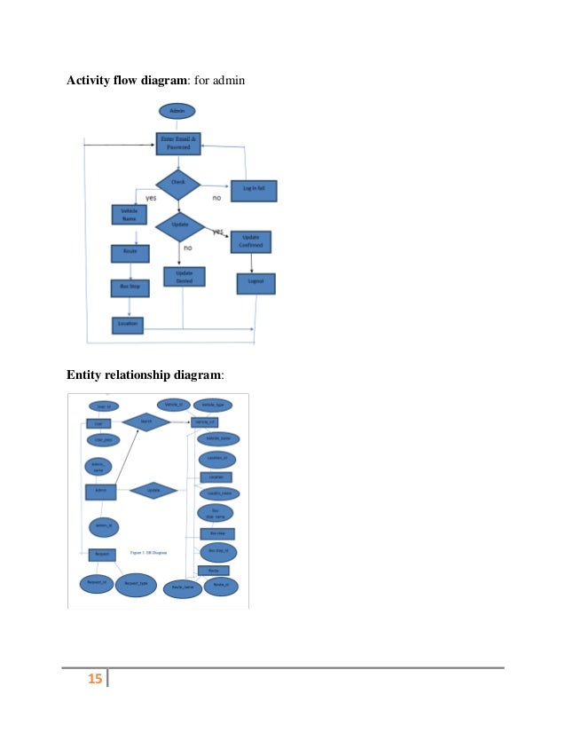 Travel management system in html 1