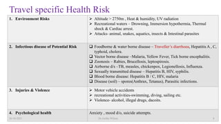 Travel Medicine.pptx