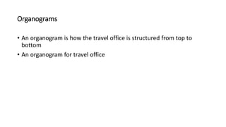 Travel office Procedures N4 SLIDES.pptx