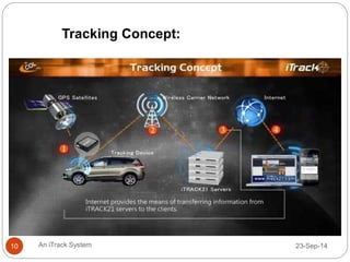 An Improved Travel safety using iTrack System | PPT