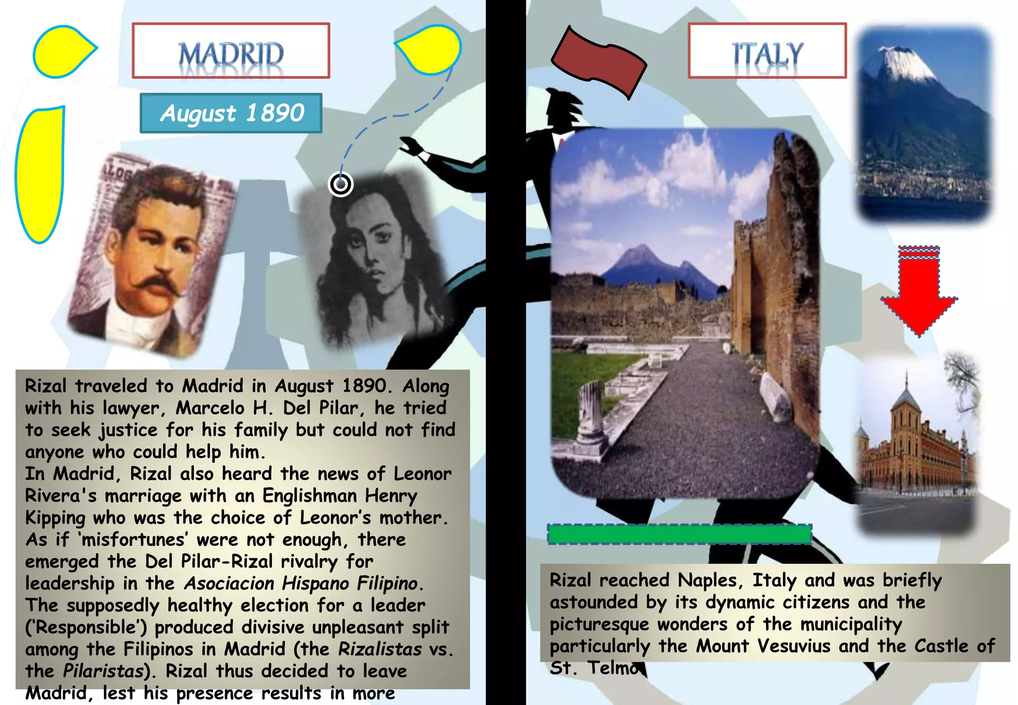 Travels of rizal | PPTX