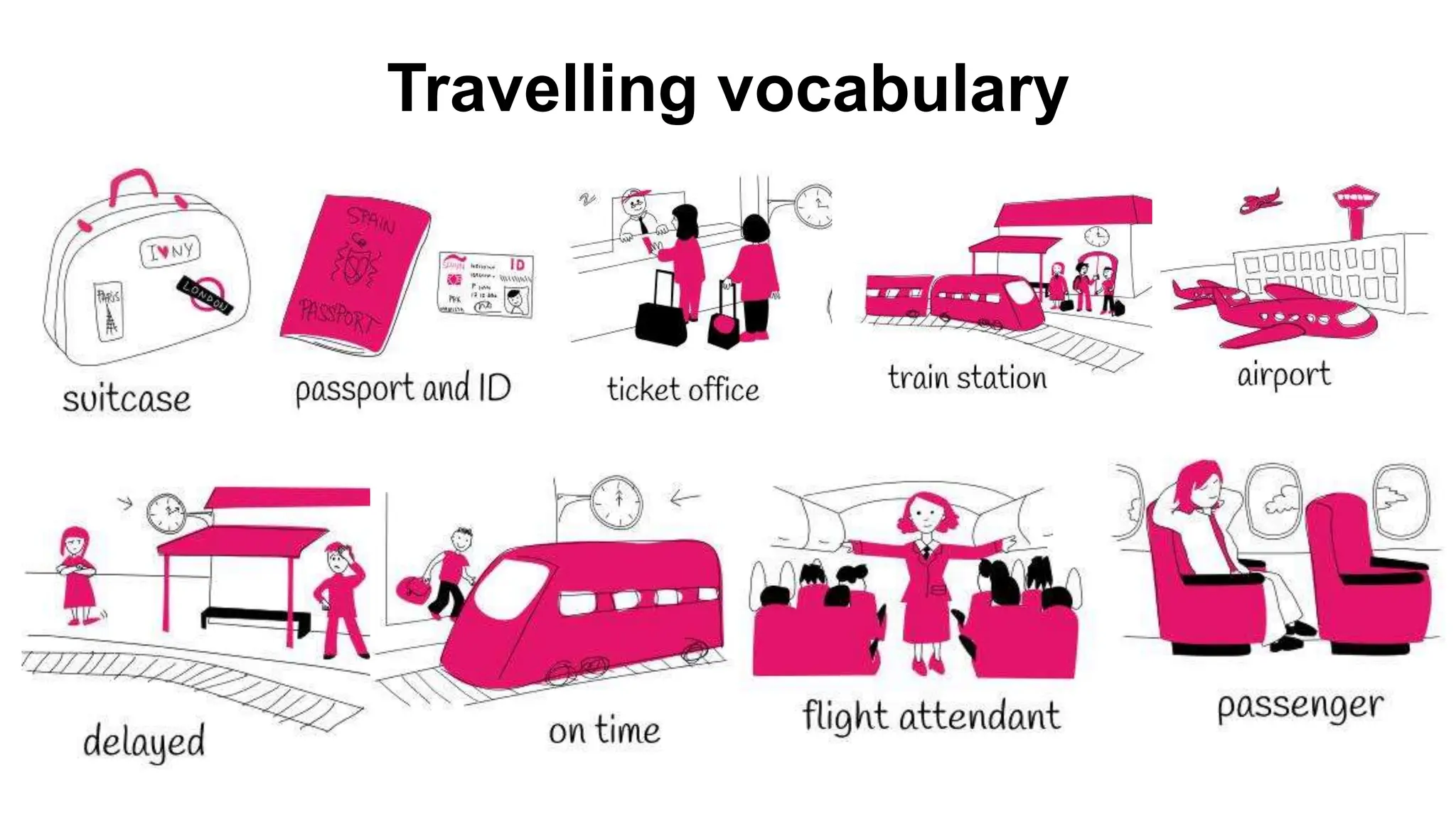 TRAVEL TO THE WORLD. ENGLISH CLASS PPT..pptx