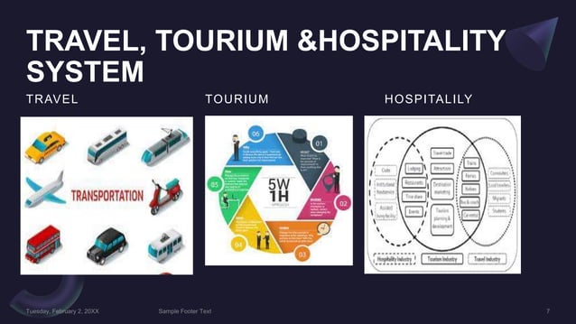 TRAVEL, TOURIUM &HOSPITALITY SYSTEM (TTH)powerpoint.pptx