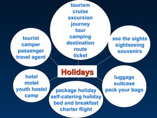 Travel vocabulary | PPT
