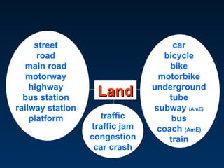 Travel vocabulary | PPT