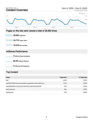 Travelwires.com Google Analytics Report | PDF