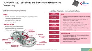 Webinar: Microcontroladores Infineon TRAVEO T2G | PDF