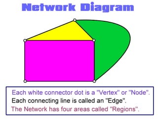 Traversable Networks | PPTX | Physics | Science
