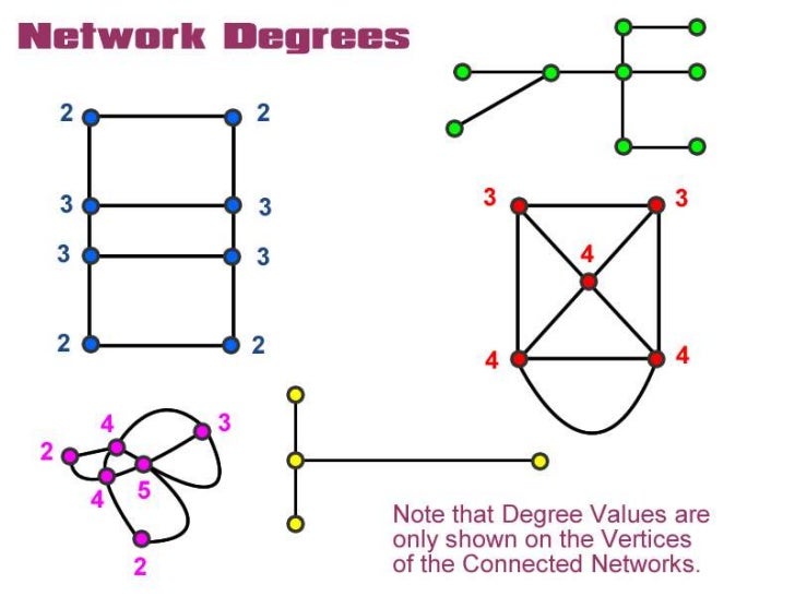 Traversable Networks Traversable Networks