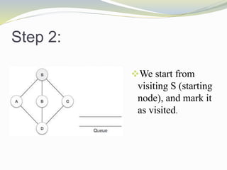 Topological Sort and BFS | PPT