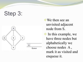 Topological Sort and BFS | PPT