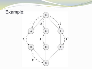 Topological Sort and BFS | PPT