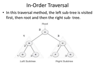 Tree Traversal | PPT