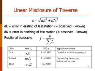TRAVERSE in land surveying and technique | PPT