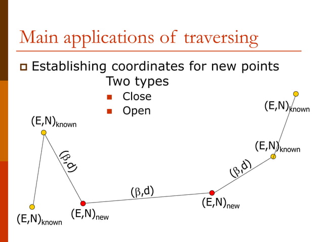 TRAVERSE in land surveying and technique | PPT