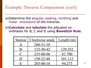 TRAVERSE in land surveying and technique | PPT