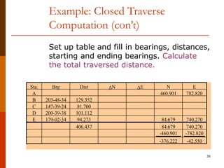 TRAVERSE in land surveying and technique | PPT