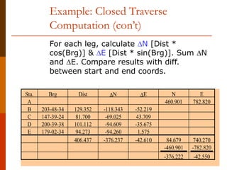 TRAVERSE in land surveying and technique | PPT