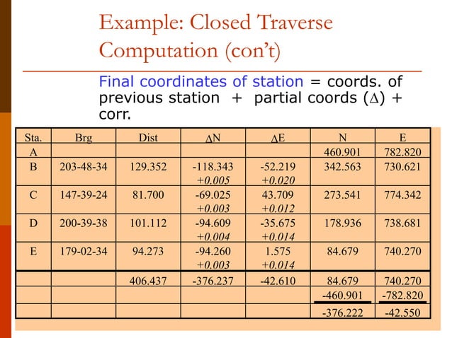 TRAVERSE in land surveying and technique | PPT