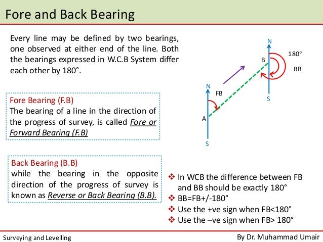 Traverse surveiying