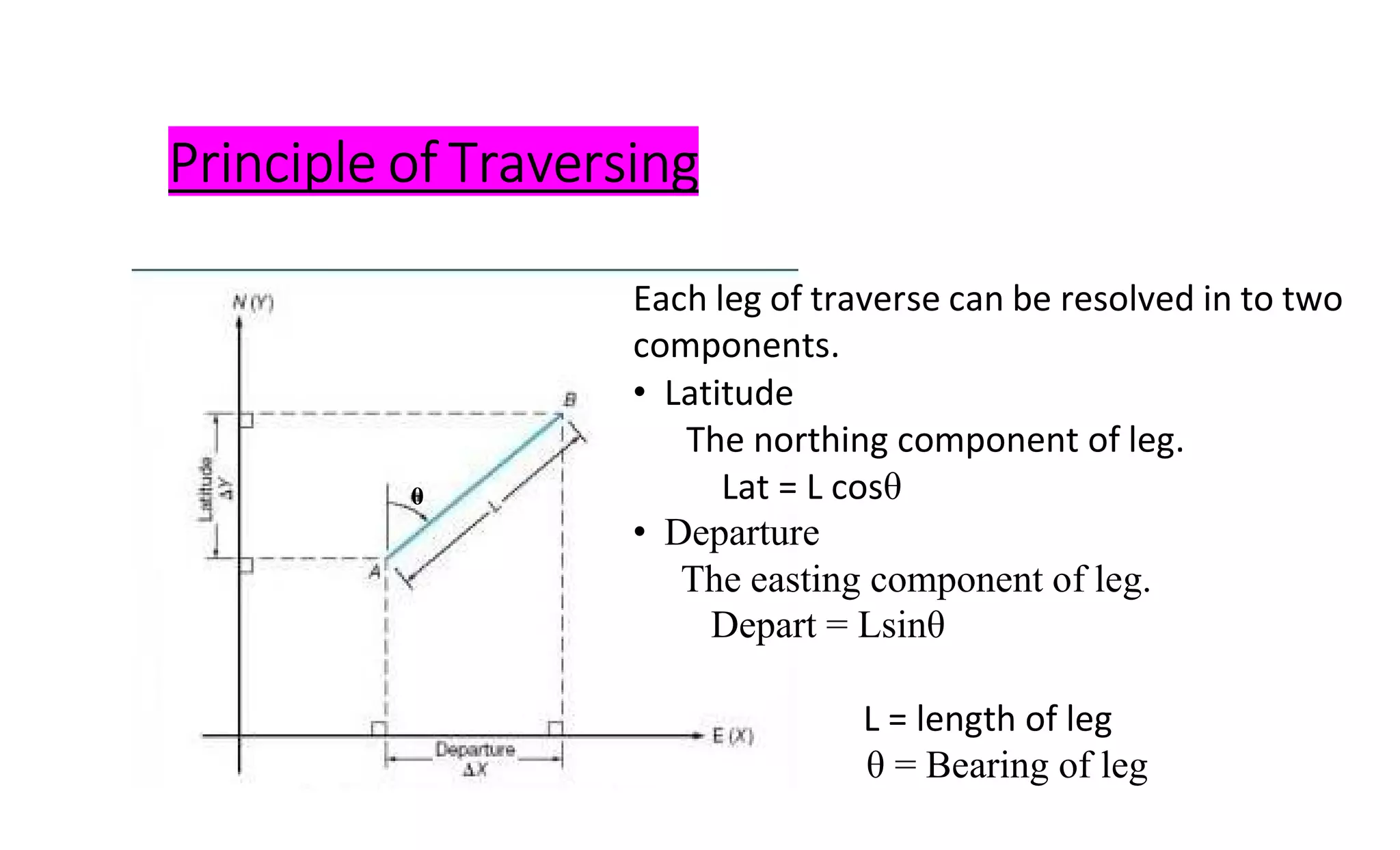 Traversing Notes |surveying II | Sudip khadka | PDF