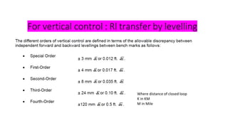 Traversing Notes |surveying II | Sudip khadka | PDF