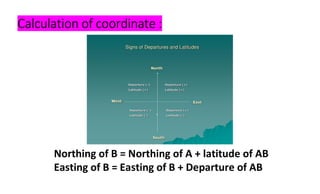 Traversing Notes |surveying II | Sudip khadka | PDF