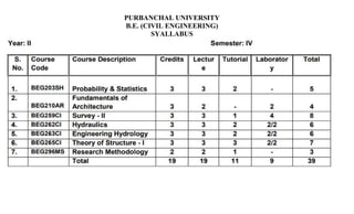 Traversing Notes |surveying II | Sudip khadka | PDF
